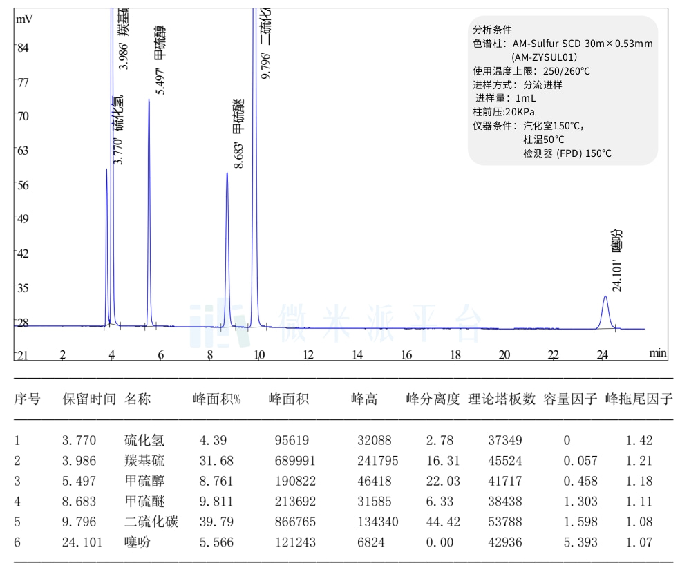 AM-Sulfur SCD 硫化物分析柱 - 微米派平台