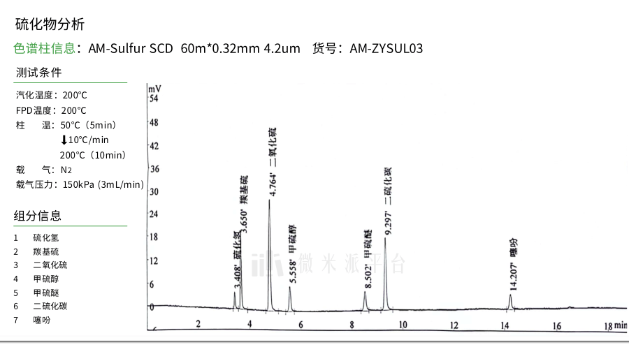 AM-Sulfur SCD 硫化物分析柱 - 微米派平台