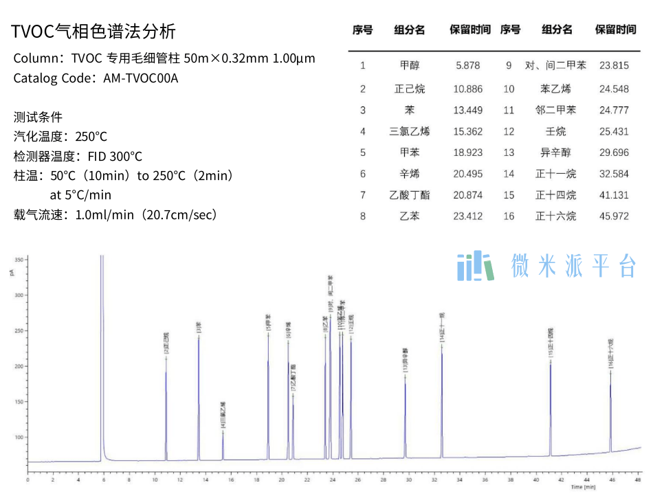 TVOC分析色谱柱 - 微米派平台